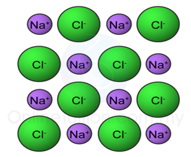4.5.2 Classification of Substances - SPM Science