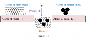 Alloy - Part 1 (Structured Questions) - SPM Science