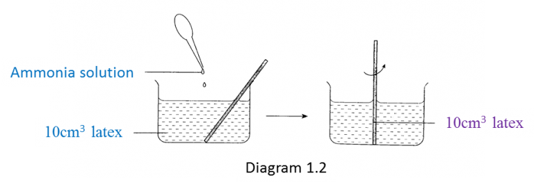 Polymer - Part 3 (Structured Questions) - SPM Science