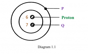 4.9.2 Proton Number and Nucleon Number (Structured Questions) - SPM Science