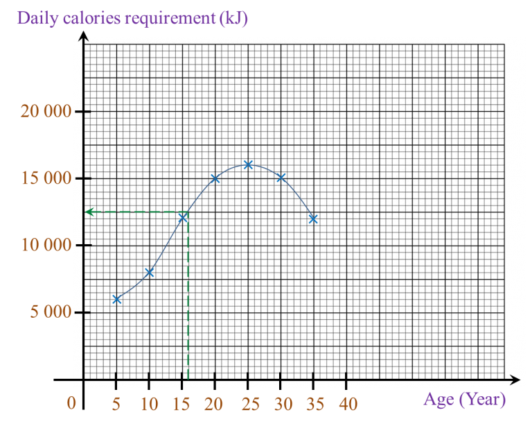 2.4.1 Importance of Nutrition and Good Eating Habits (Structured ...