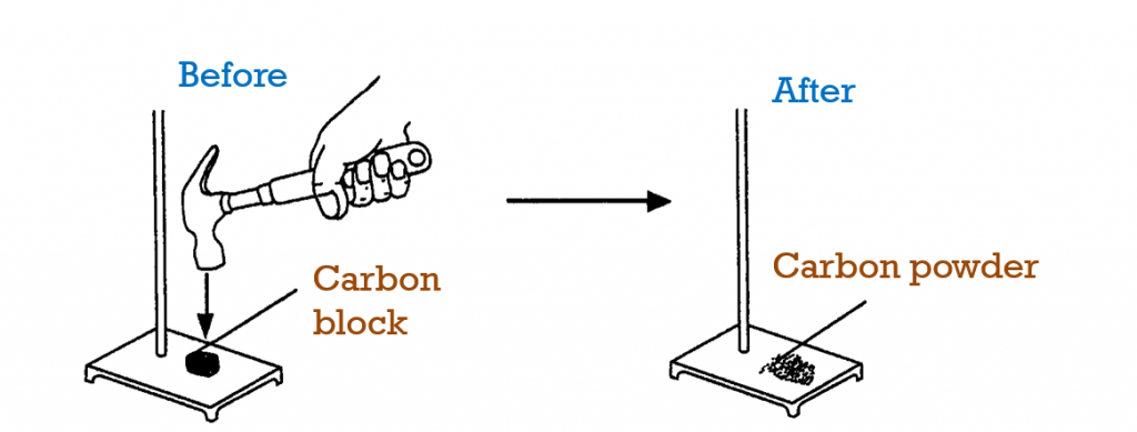 SPM Science 2017, Paper 2 (Question 4) - SPM Science