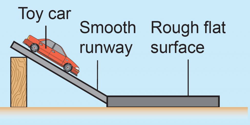Formative Practice 11.2 - Form 4 Science (KSSM) Chapter 11 - SPM Science