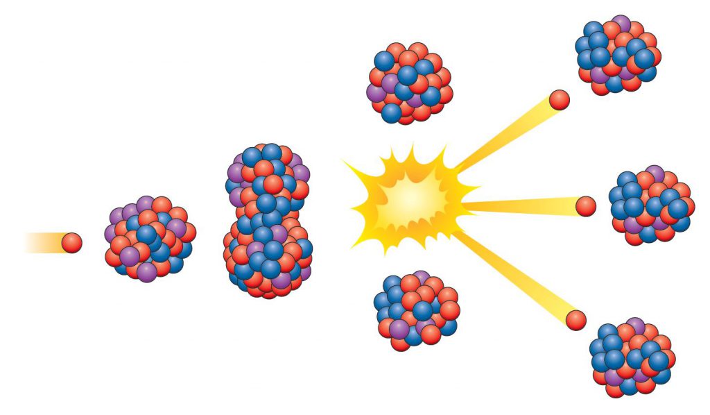 Summative Practice (Question 1 & 2) - Form 4 Science (KSSM) Chapter 12 ...
