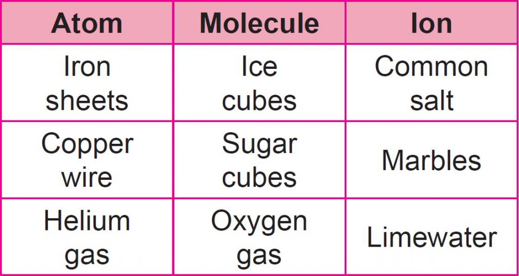 Formative Practice 8.1 - Form 4 Science (KSSM) Chapter 8 - SPM Science