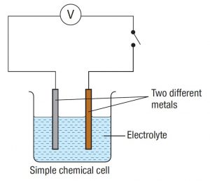 Formative Practice 6.2 - Form 5 Science (KSSM) Chapter 6 - SPM Science