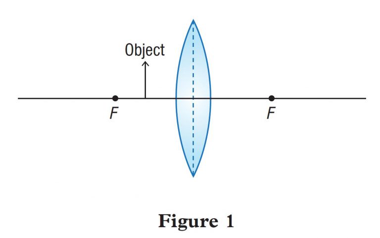 Summative Practice - Form 5 Science (KSSM) Chapter 7 - SPM Science