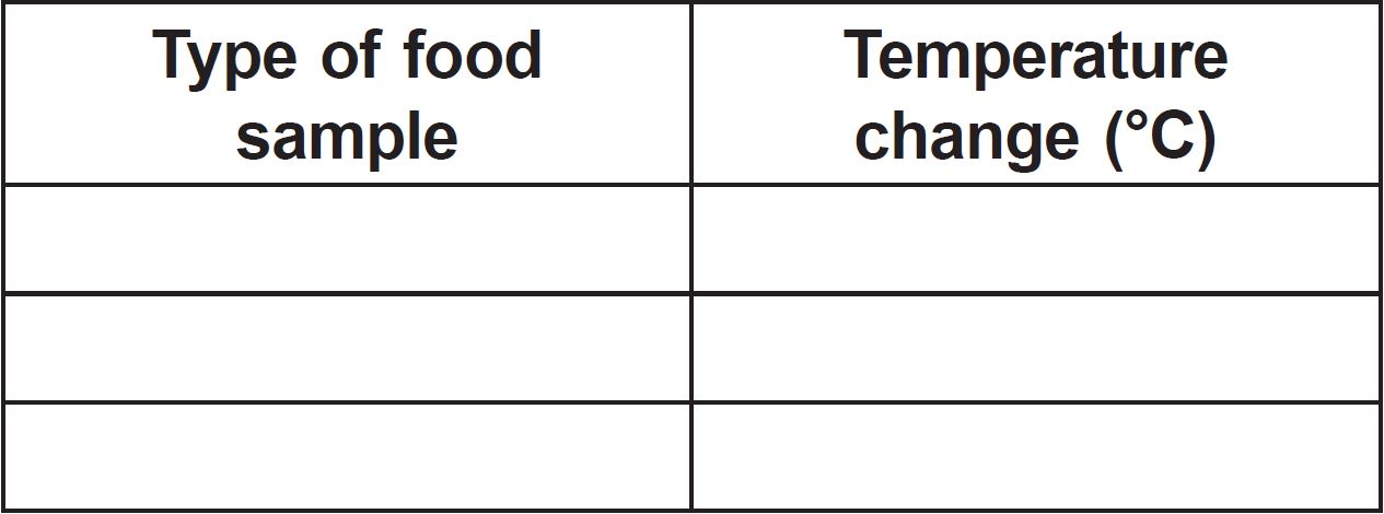 Summative Practice 2 - Form 5 Science (KSSM) Chapter 2 - SPM Science