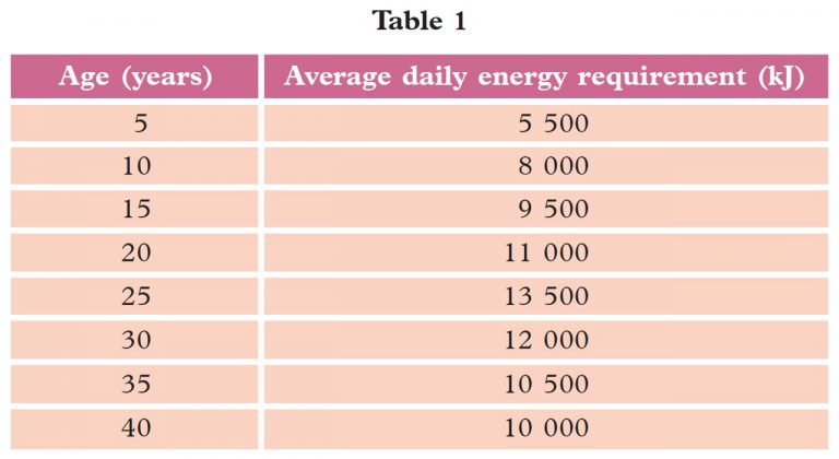 Summative Practice 2 - Form 5 Science (KSSM) Chapter 2 - SPM Science